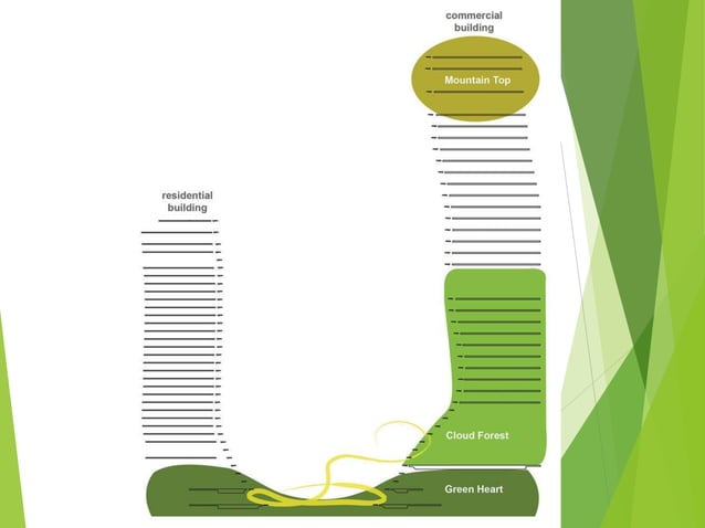 Marina One, Singapore: A Case Study of Green Architecture | PPTX | Civil Engineering Industry ...