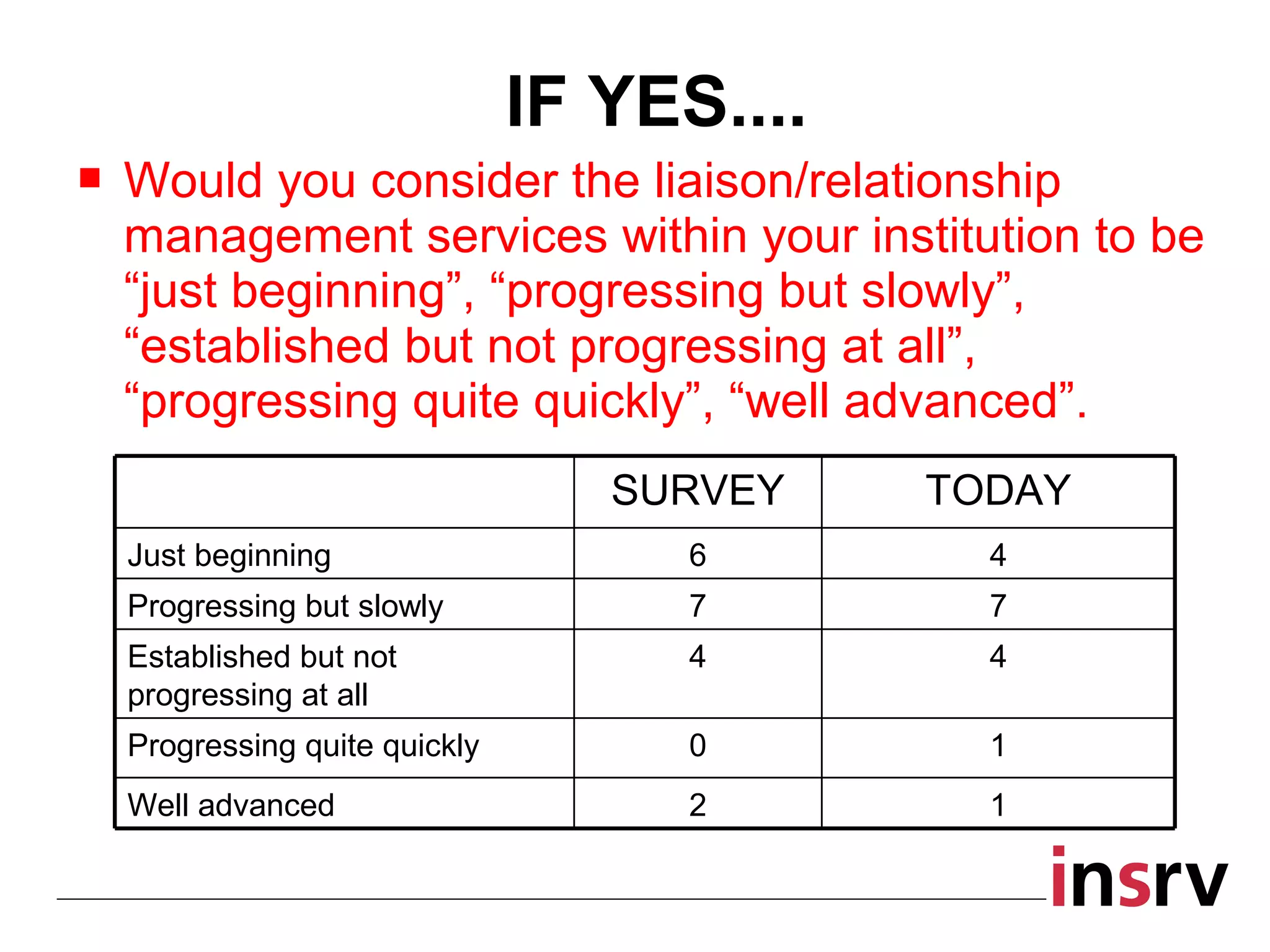 Customer Liaison - Introduction | PPT