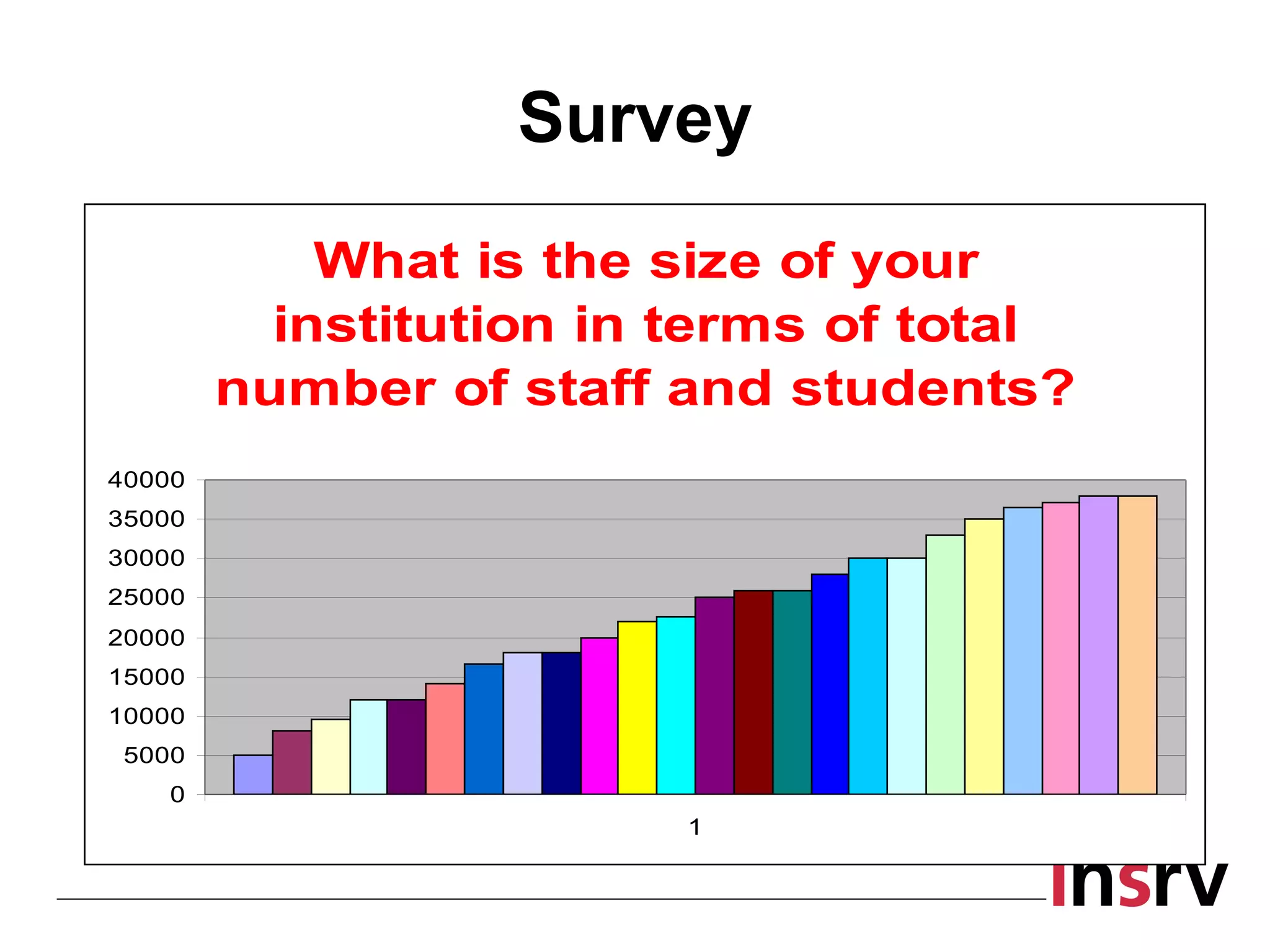 Customer Liaison - Introduction | PPT