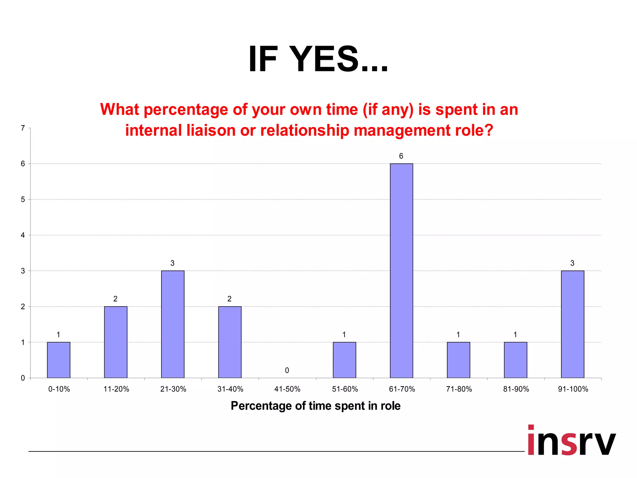 Customer Liaison - Introduction | PPT