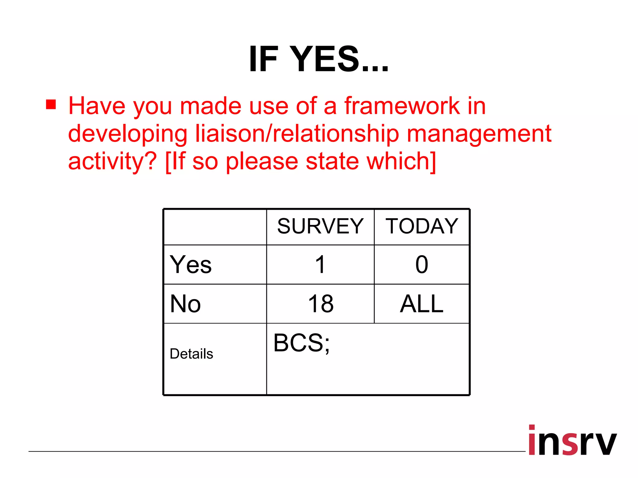 Customer Liaison - Introduction | PPT