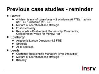 Customer Liaison - Introduction | PPT