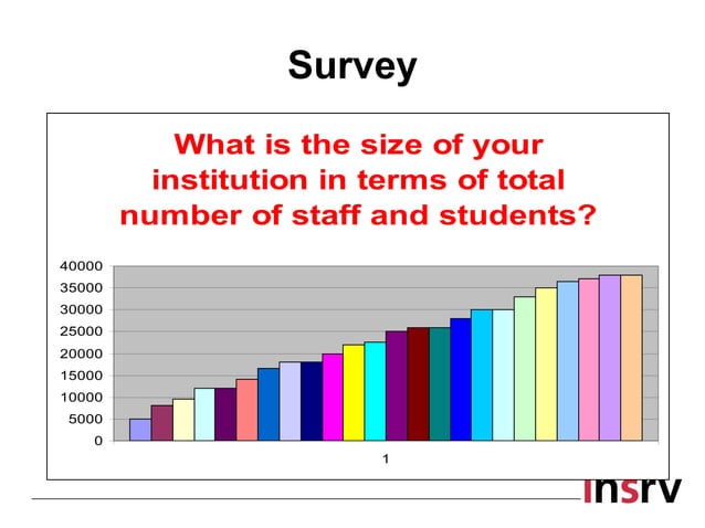 Customer Liaison - Introduction | PPT