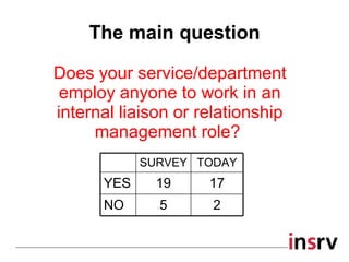 Customer Liaison - Introduction | PPT