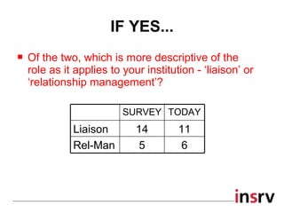 Customer Liaison - Introduction | PPT