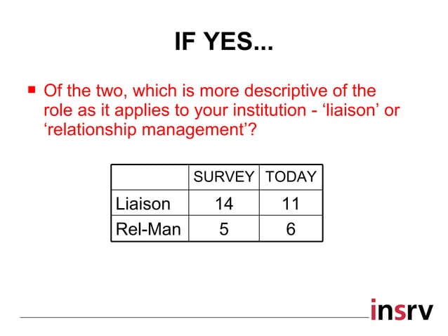 Customer Liaison - Introduction | PPT