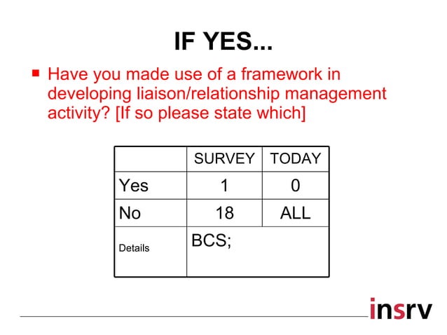 Customer Liaison - Introduction | PPT