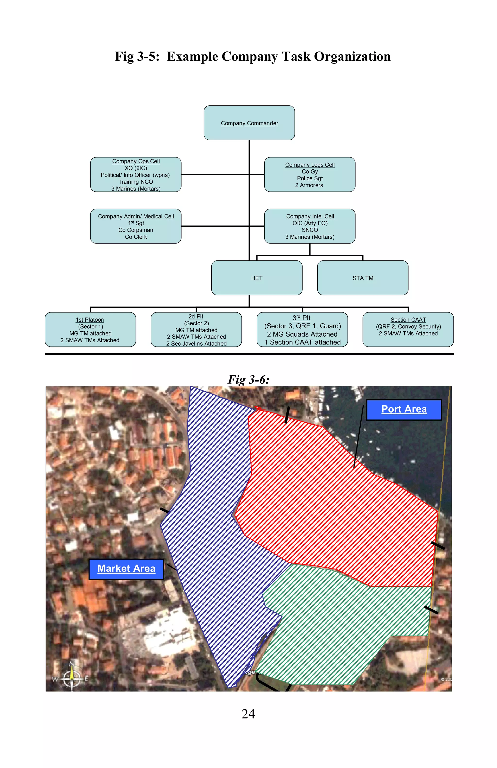 Marine Corps Small Unit Leaders Guide To Counterinsurgency | PDF