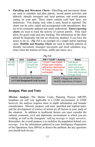 Marine Corps Small Unit Leaders Guide To Counterinsurgency | PDF