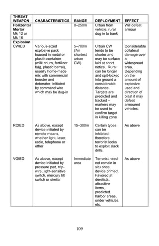 Marine Corps Small Unit Leaders Guide To Counterinsurgency