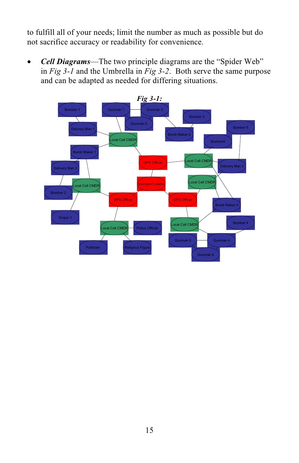 Marine Corps Small Unit Leaders Guide To Counterinsurgency