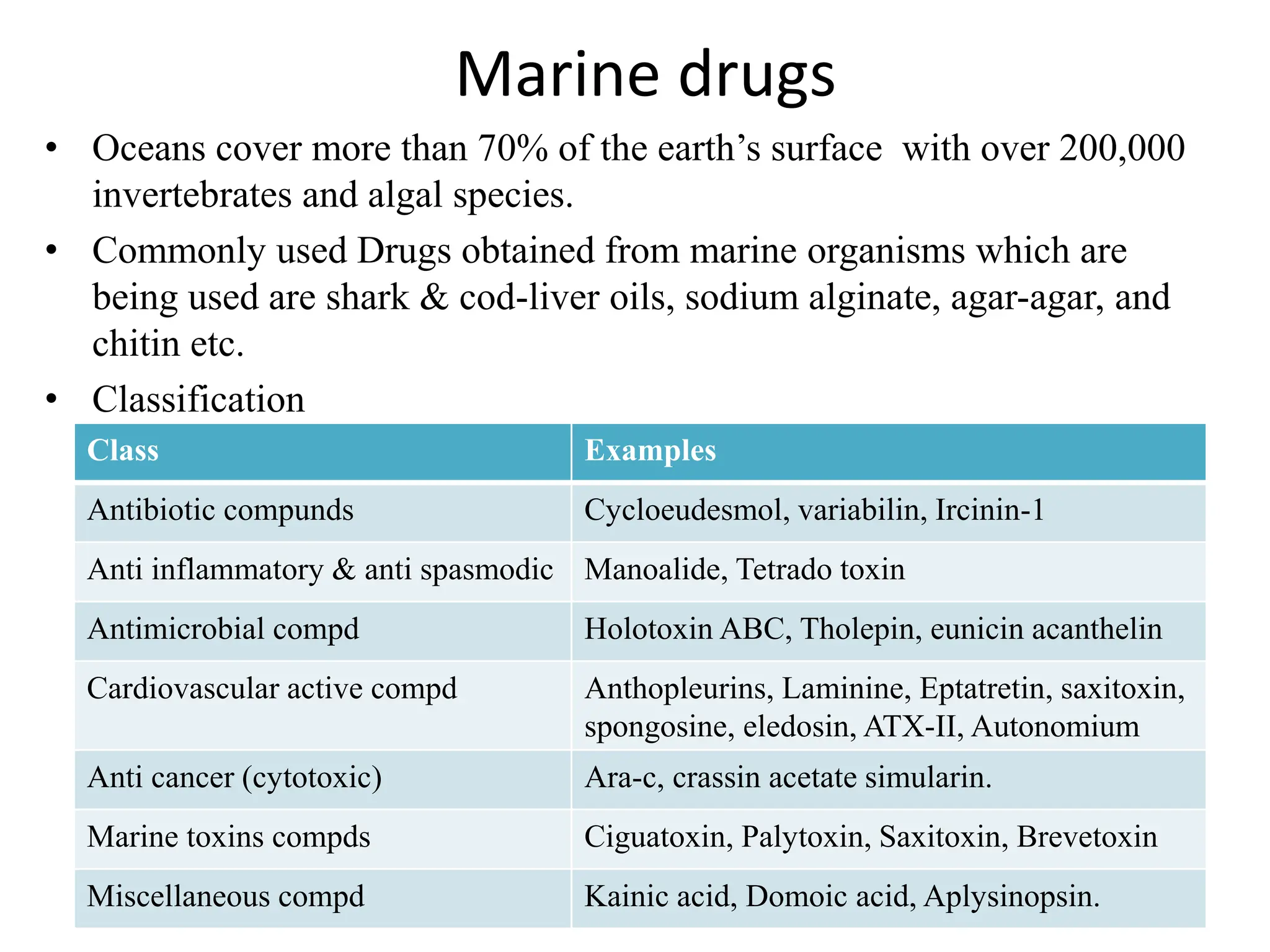 MARINE origin- Novel DRUGS/ medicine.pptx