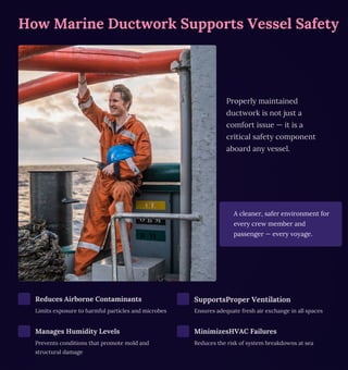 Marine Ductwork: The Key to Clean Air, Safety, and Comfort at Sea | PDF