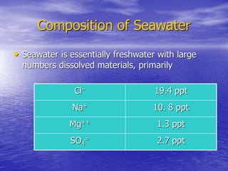marine-ecosystems-bio.pptx