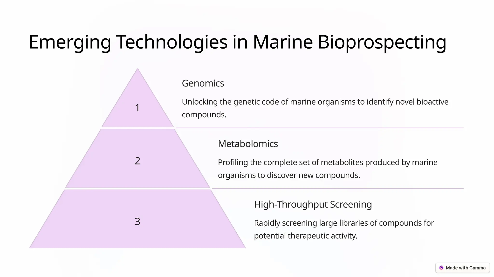 Marine-Natural-Products-A-Frontier-of-Discovery. | PPTX
