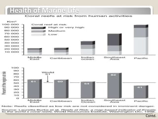 Marine-Pollution-PPT.pptx | Science