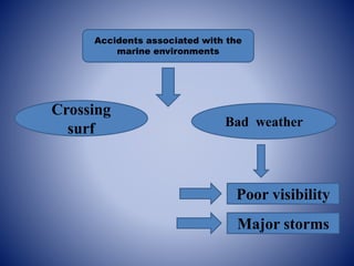 Marine accidents | PPTX