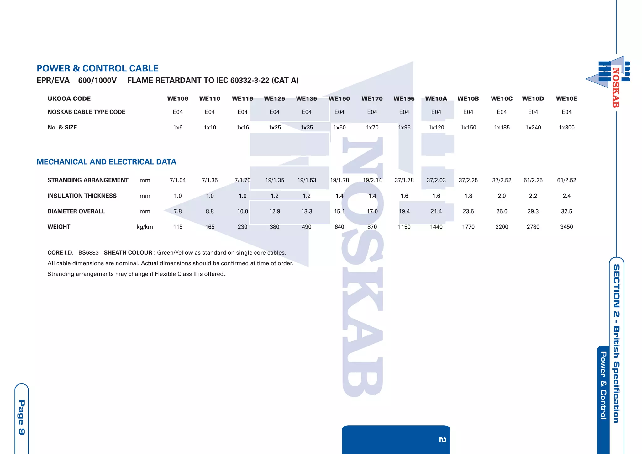 Marine and Offshore Cables - Noskab Catalogue | PDF