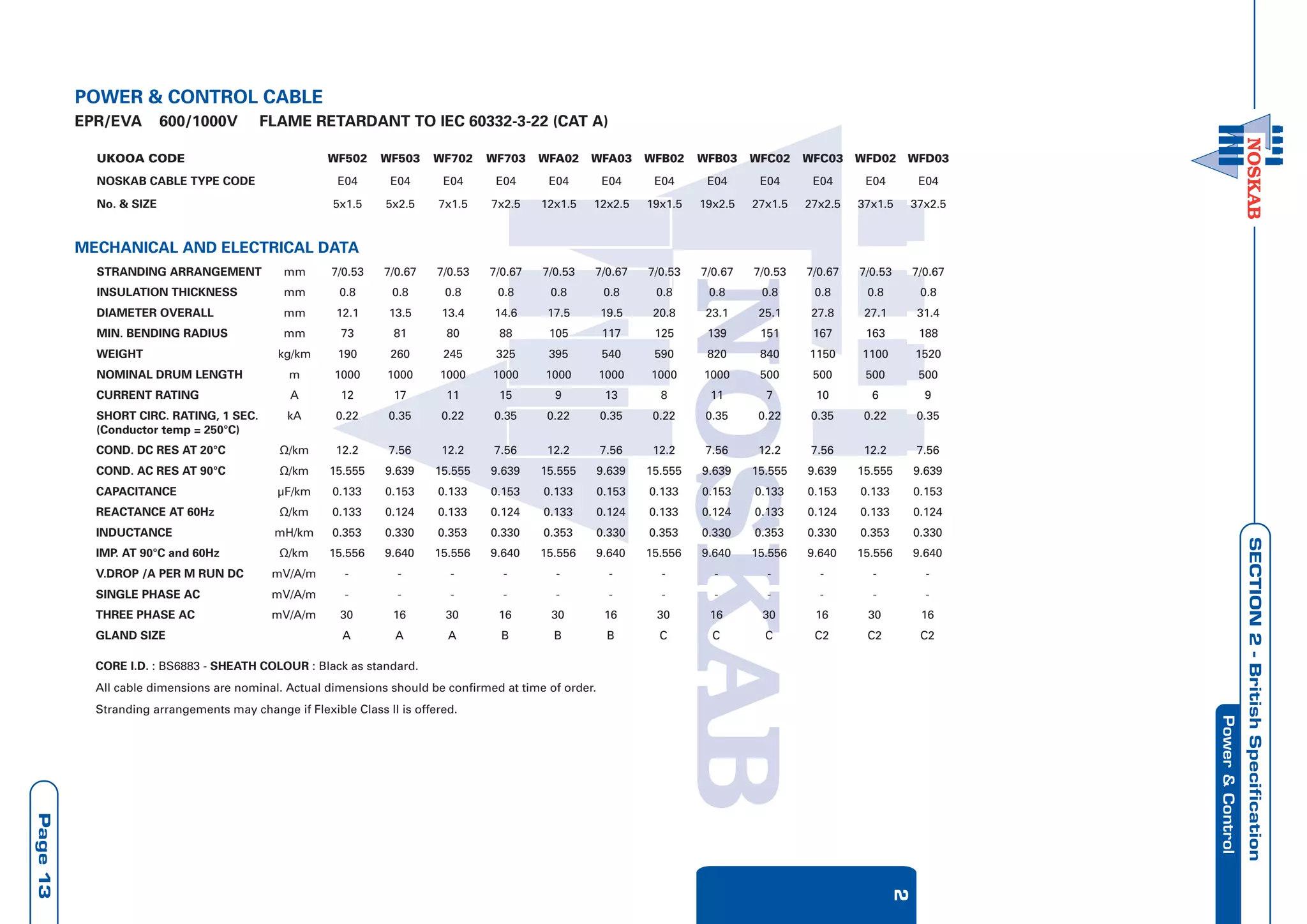 Marine and Offshore Cables - Noskab Catalogue | PDF