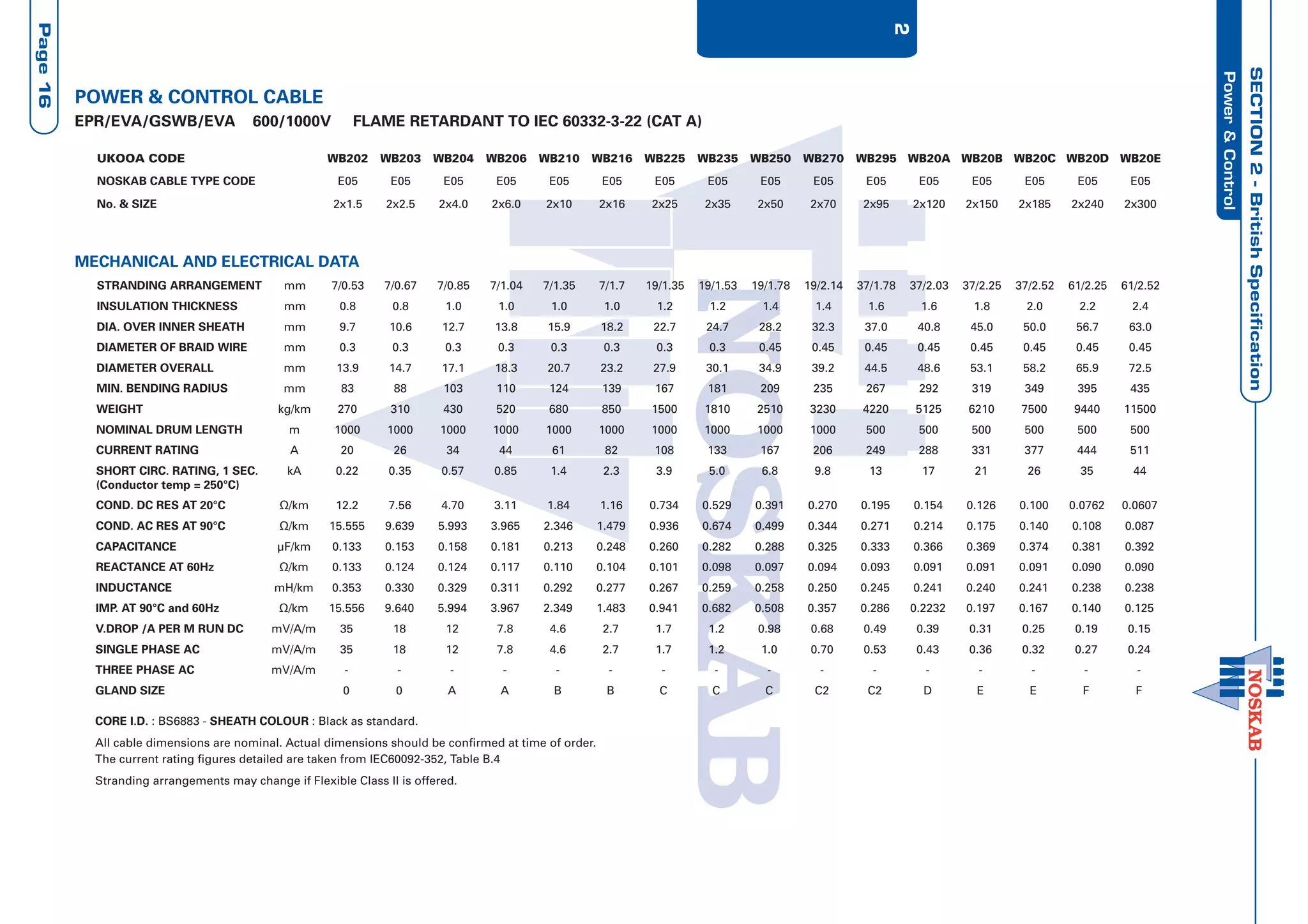 Marine and Offshore Cables - Noskab Catalogue | PDF