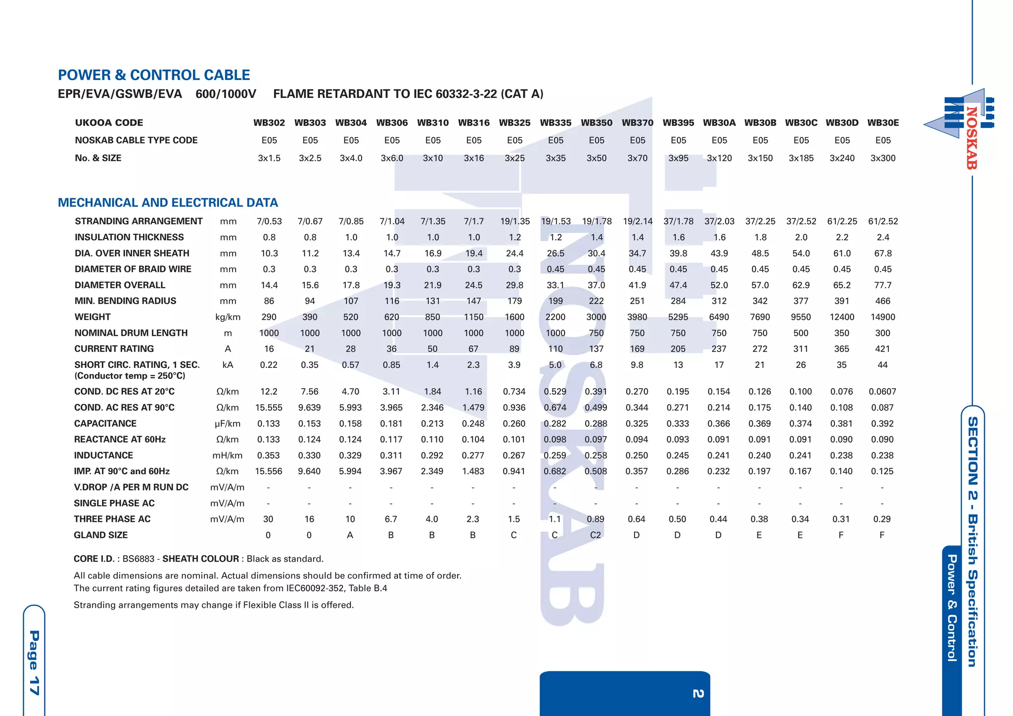 Marine and Offshore Cables - Noskab Catalogue | PDF