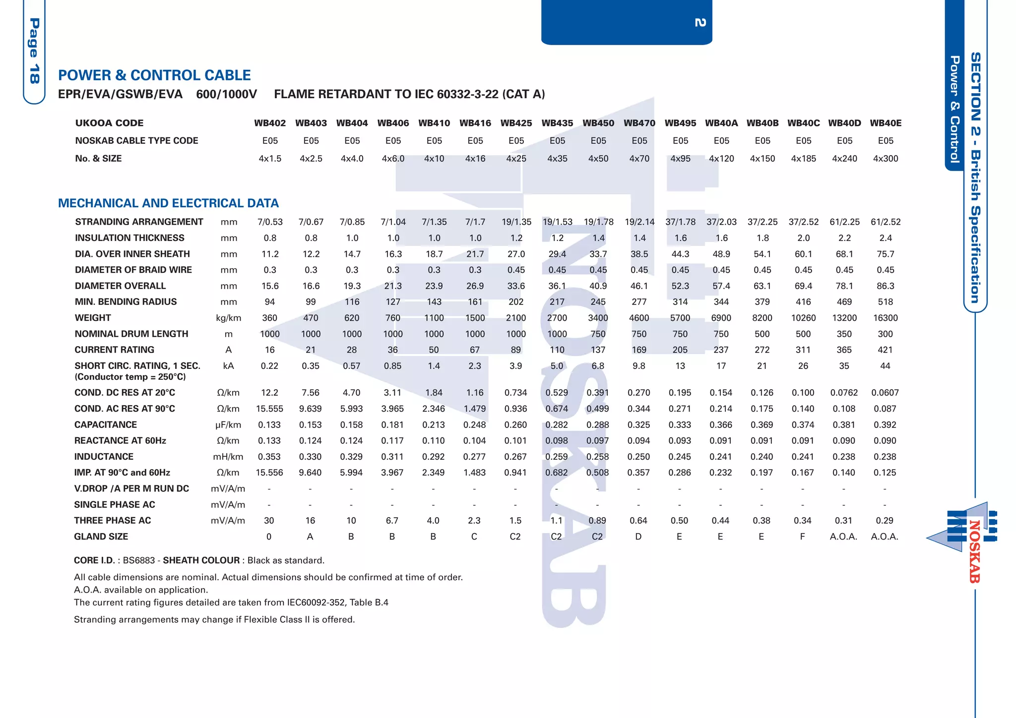 Marine and Offshore Cables - Noskab Catalogue | PDF