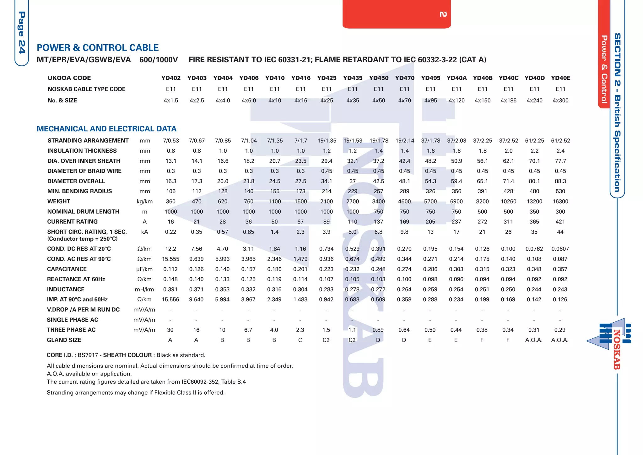 Marine and Offshore Cables - Noskab Catalogue | PDF