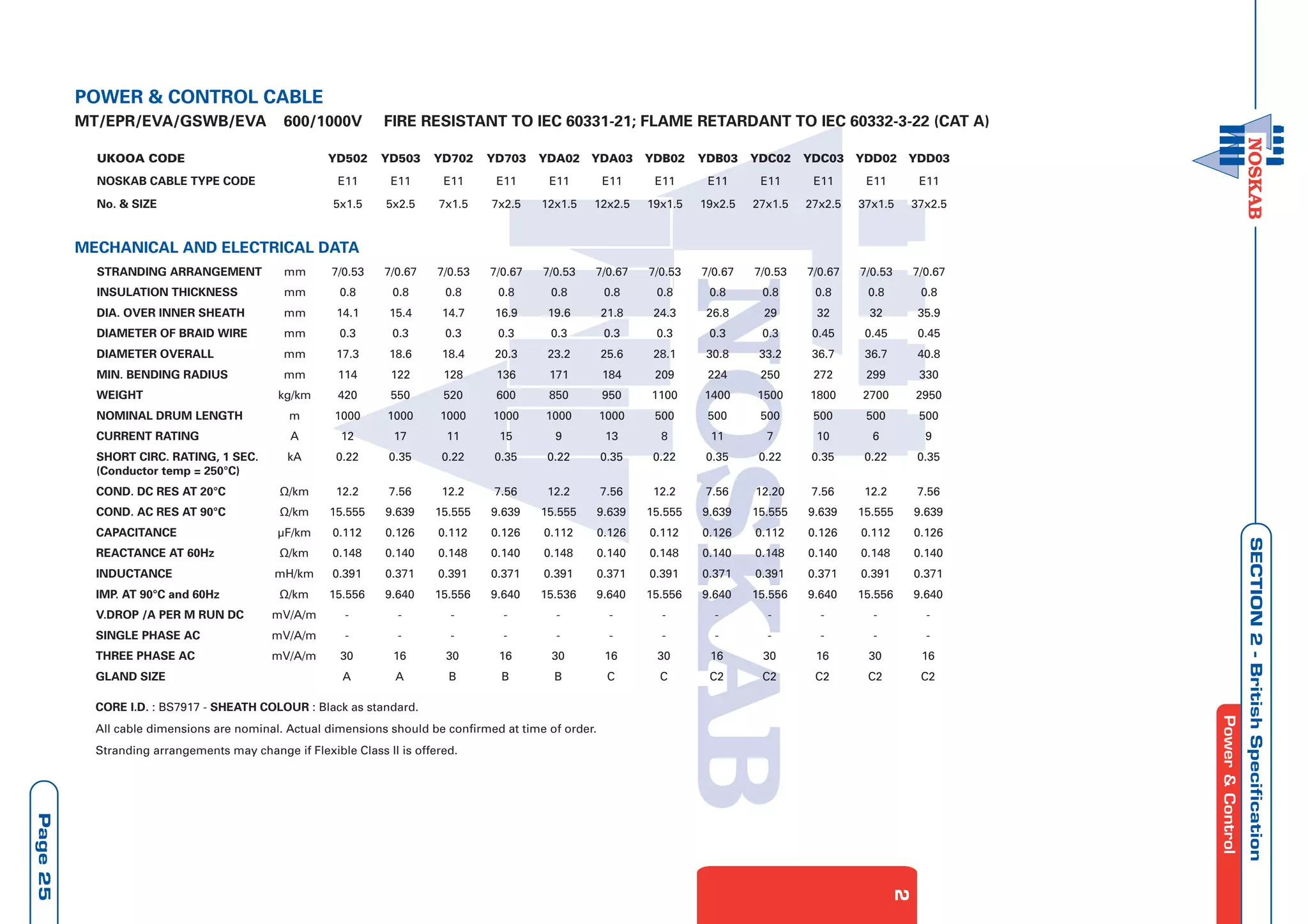 Marine and Offshore Cables - Noskab Catalogue | PDF