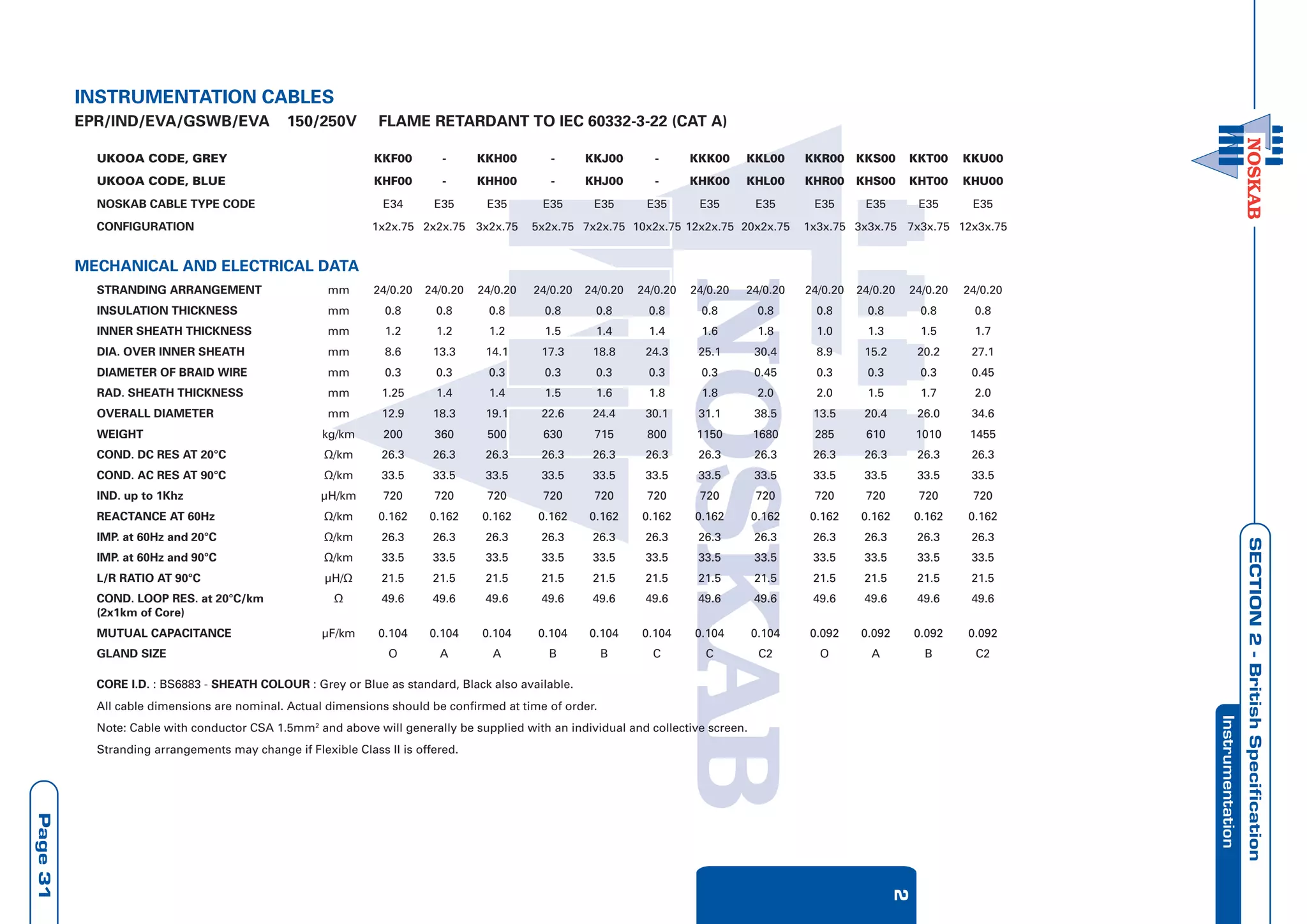 Marine and Offshore Cables - Noskab Catalogue | PDF