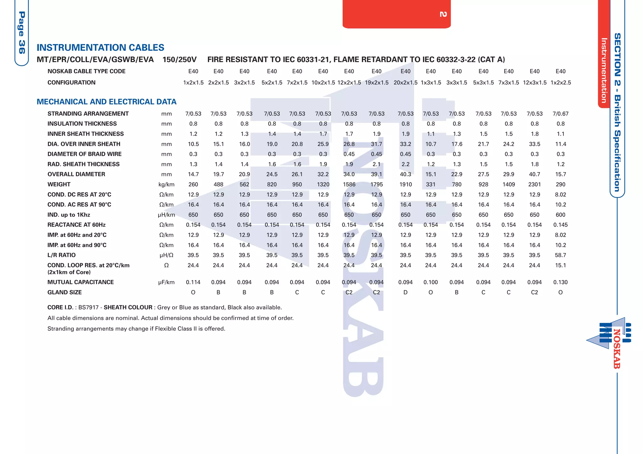 Marine and Offshore Cables - Noskab Catalogue | PDF