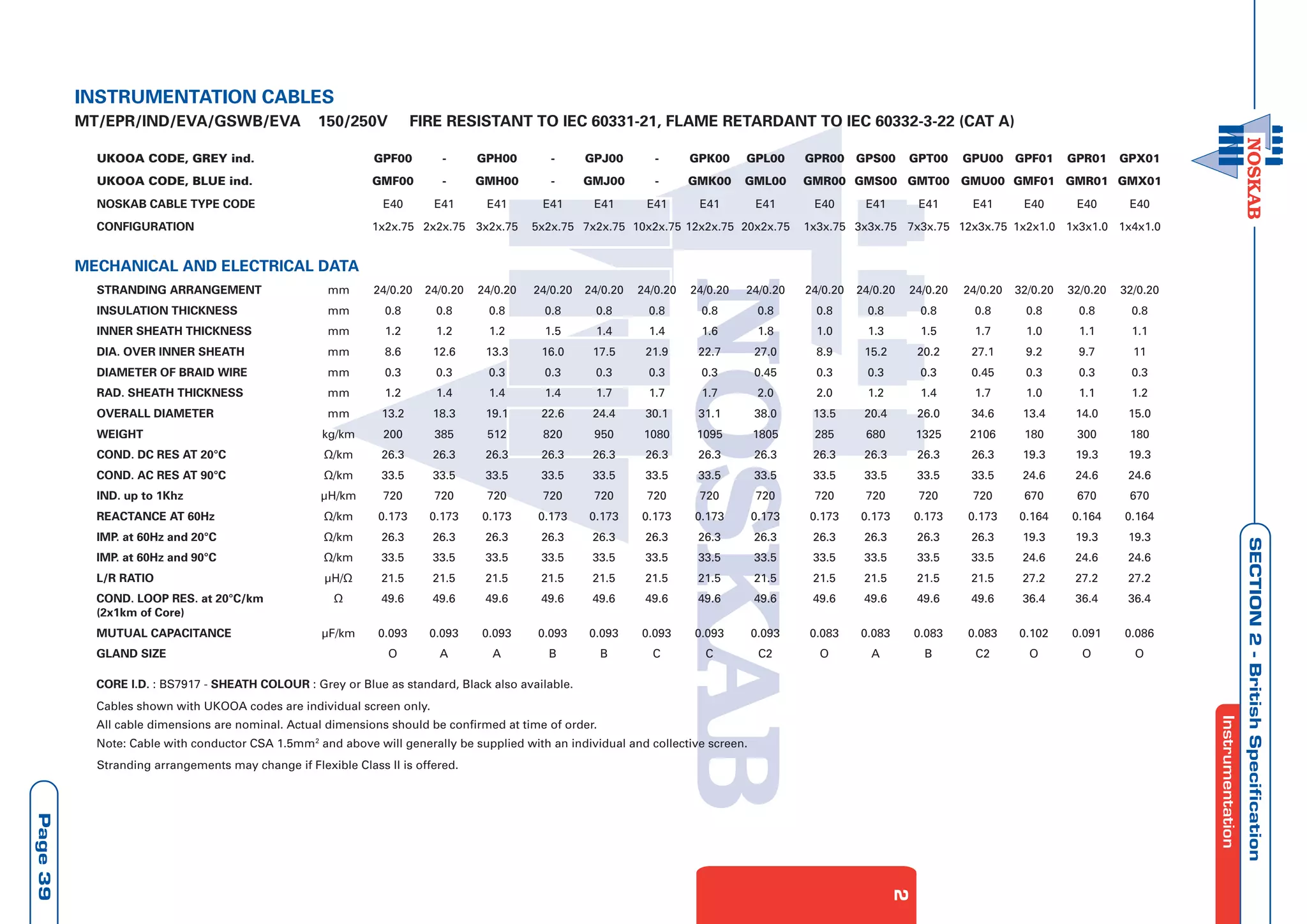 Marine and Offshore Cables - Noskab Catalogue | PDF