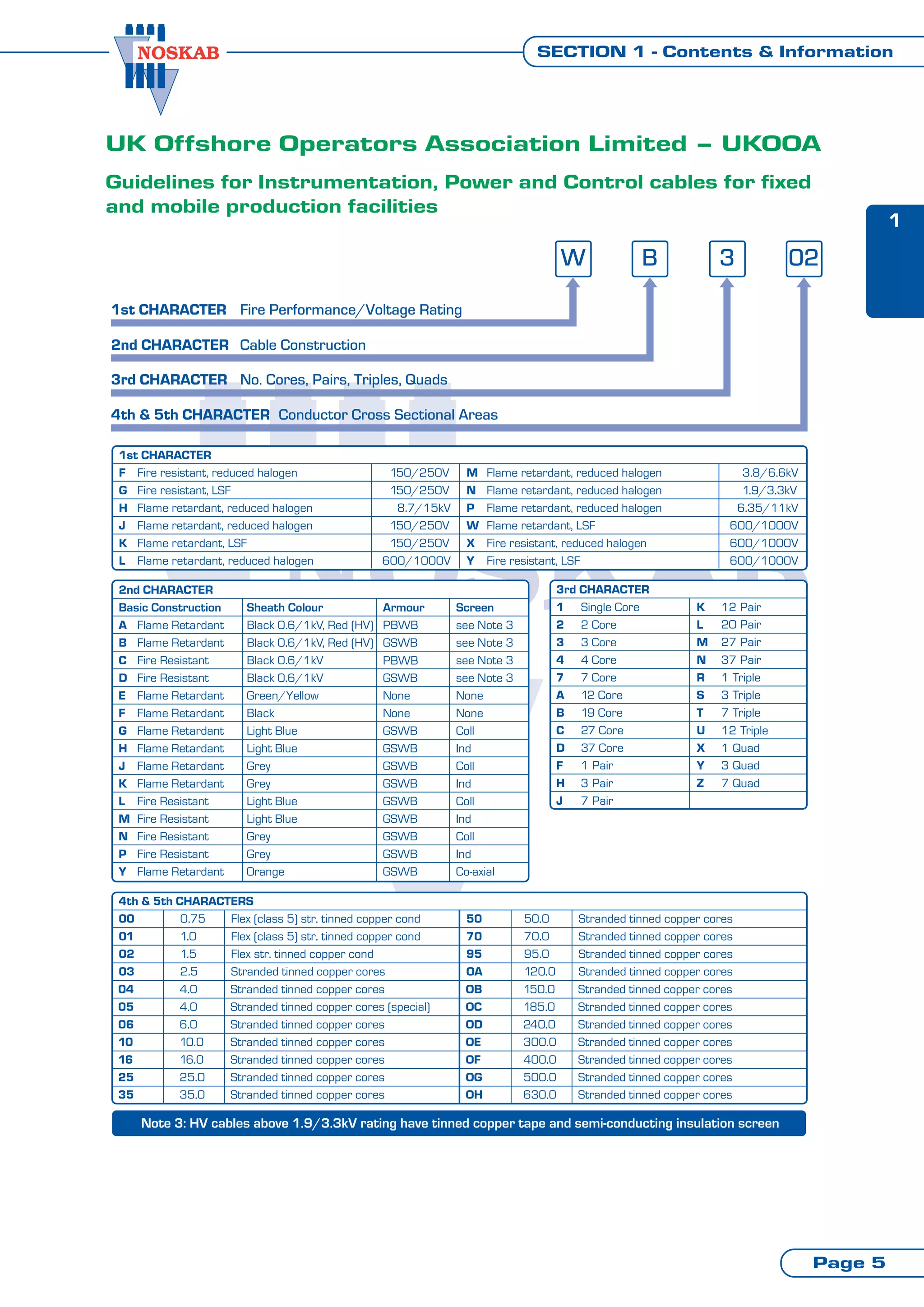 Marine and Offshore Cables - Noskab Catalogue | PDF