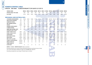 Marine and Offshore Cables - Noskab Catalogue | PDF