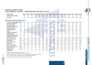 Marine and Offshore Cables - Noskab Catalogue | PDF