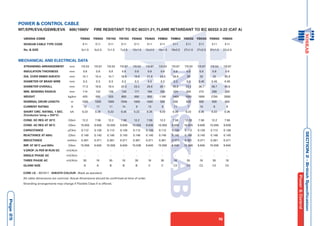 Marine and Offshore Cables - Noskab Catalogue | PDF