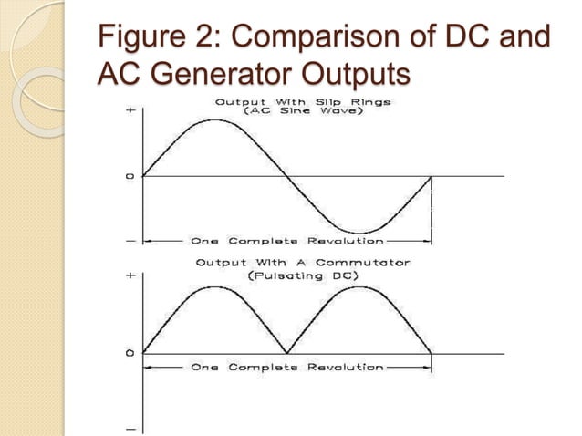 PArts and Principle of AC Generator | PPT