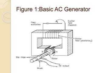 Ac Generator Parts And Functions