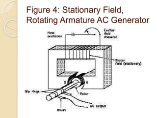 Ac Generator Parts And Functions