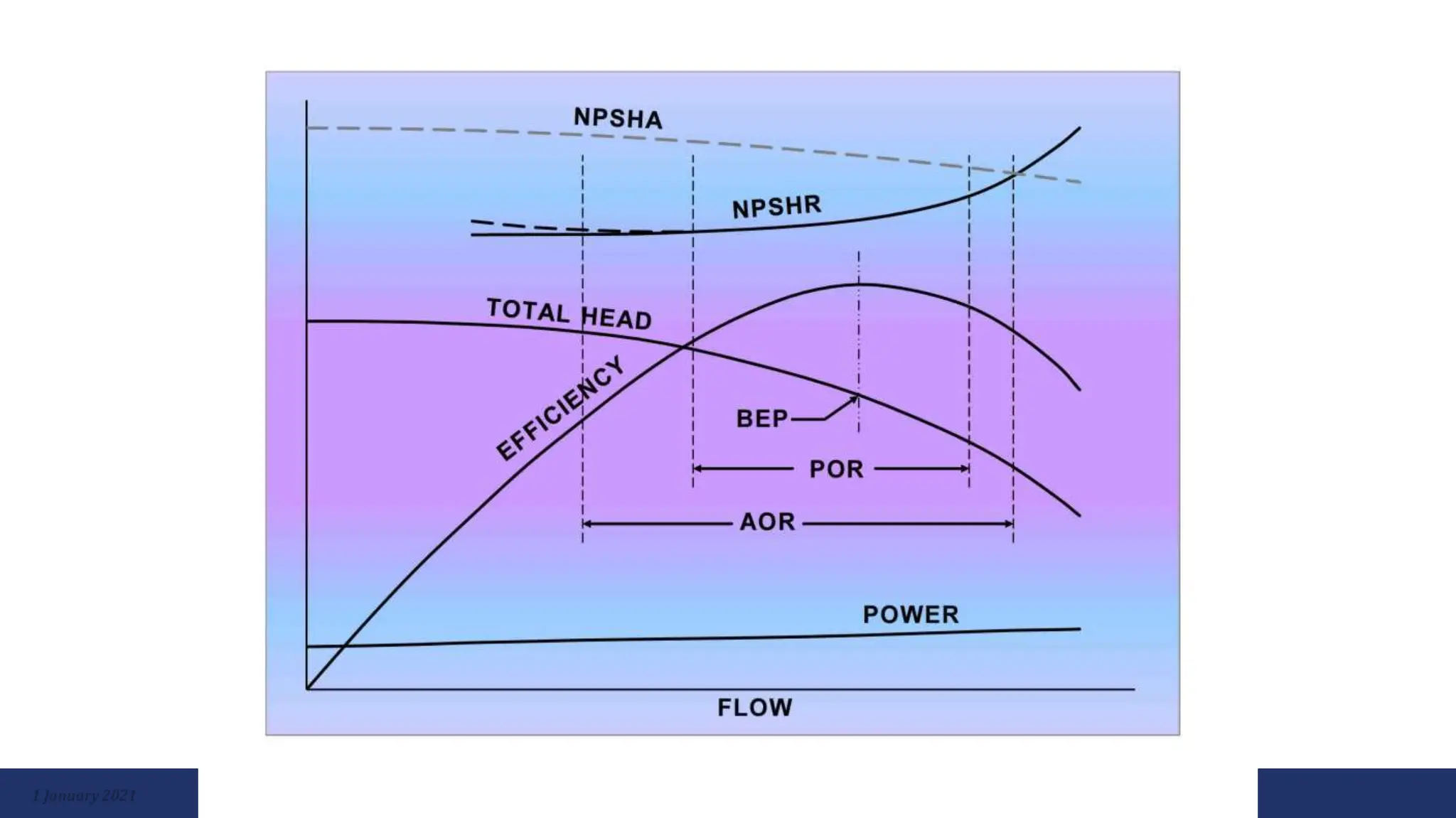marine auxilary complete vessel system .pptx