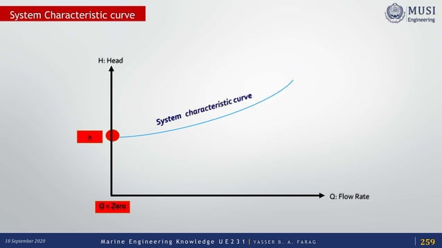 marine auxilary complete vessel system .pptx