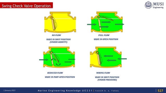 marine auxilary system in the engine room.pptx