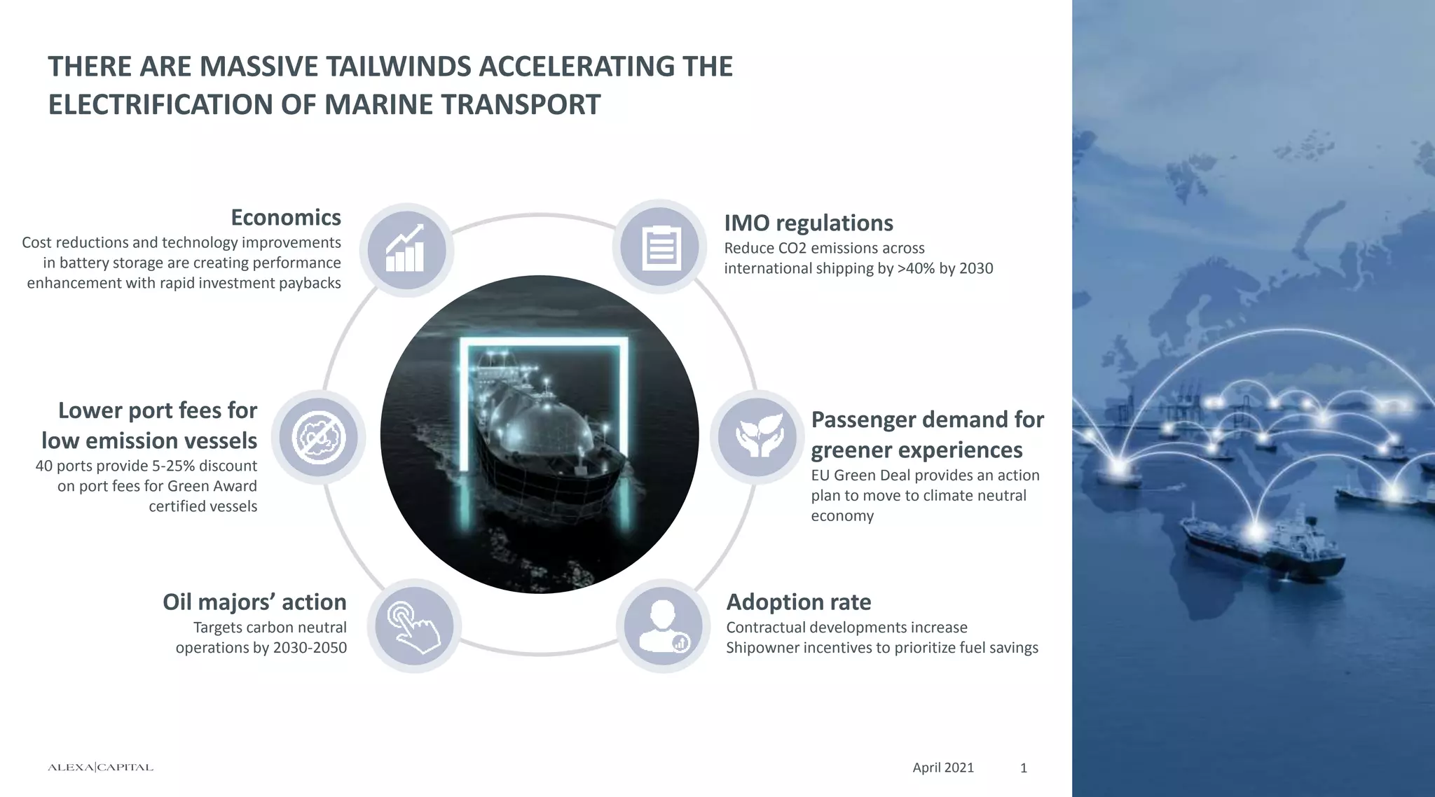 Market opportunity for the decarbonisation of the marine industry | PPTX