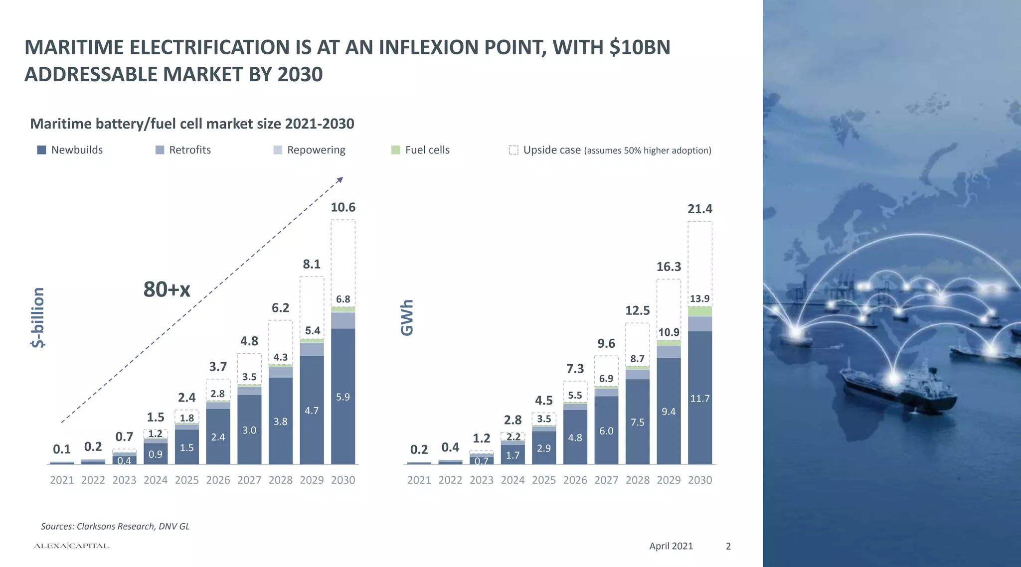 Market opportunity for the decarbonisation of the marine industry | PPTX