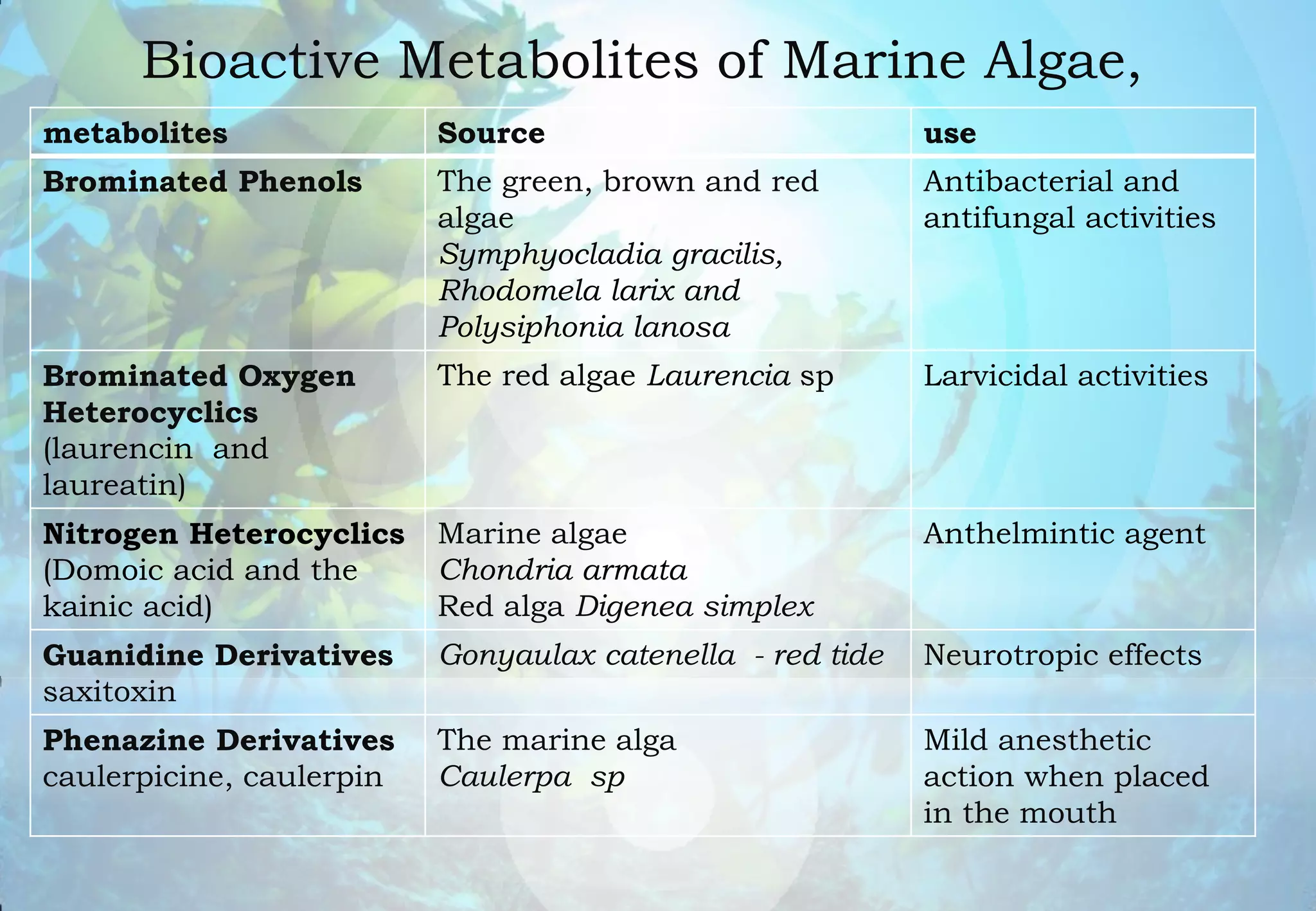 Marine bioactive compounds | PDF | Chemistry | Science