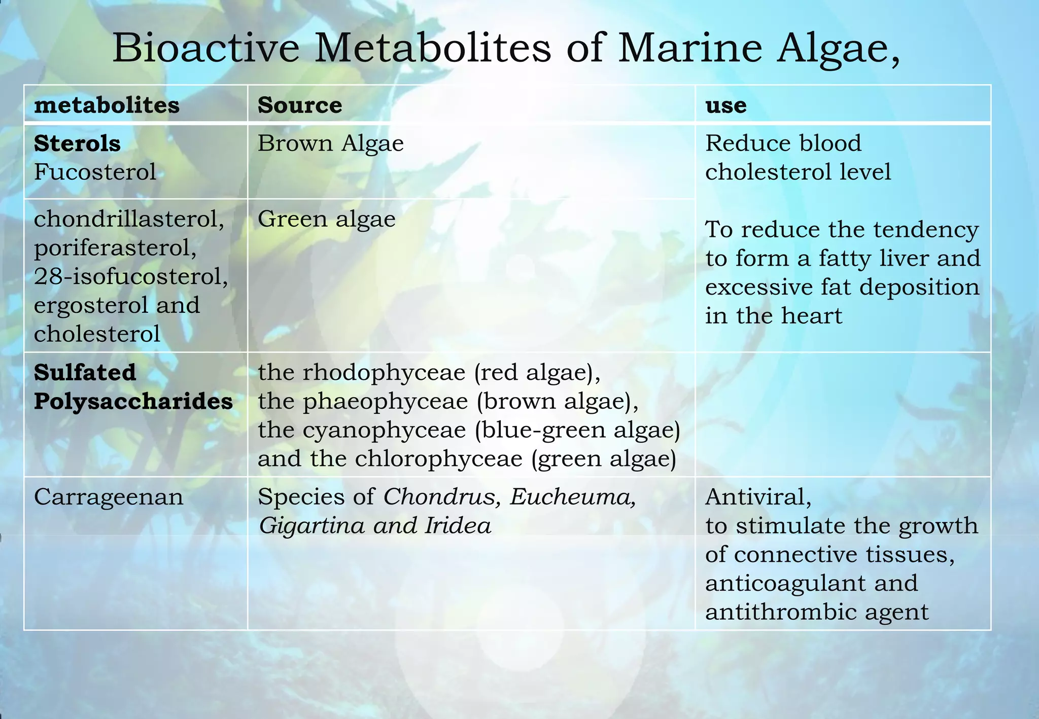 Marine bioactive compounds | PDF | Chemistry | Science