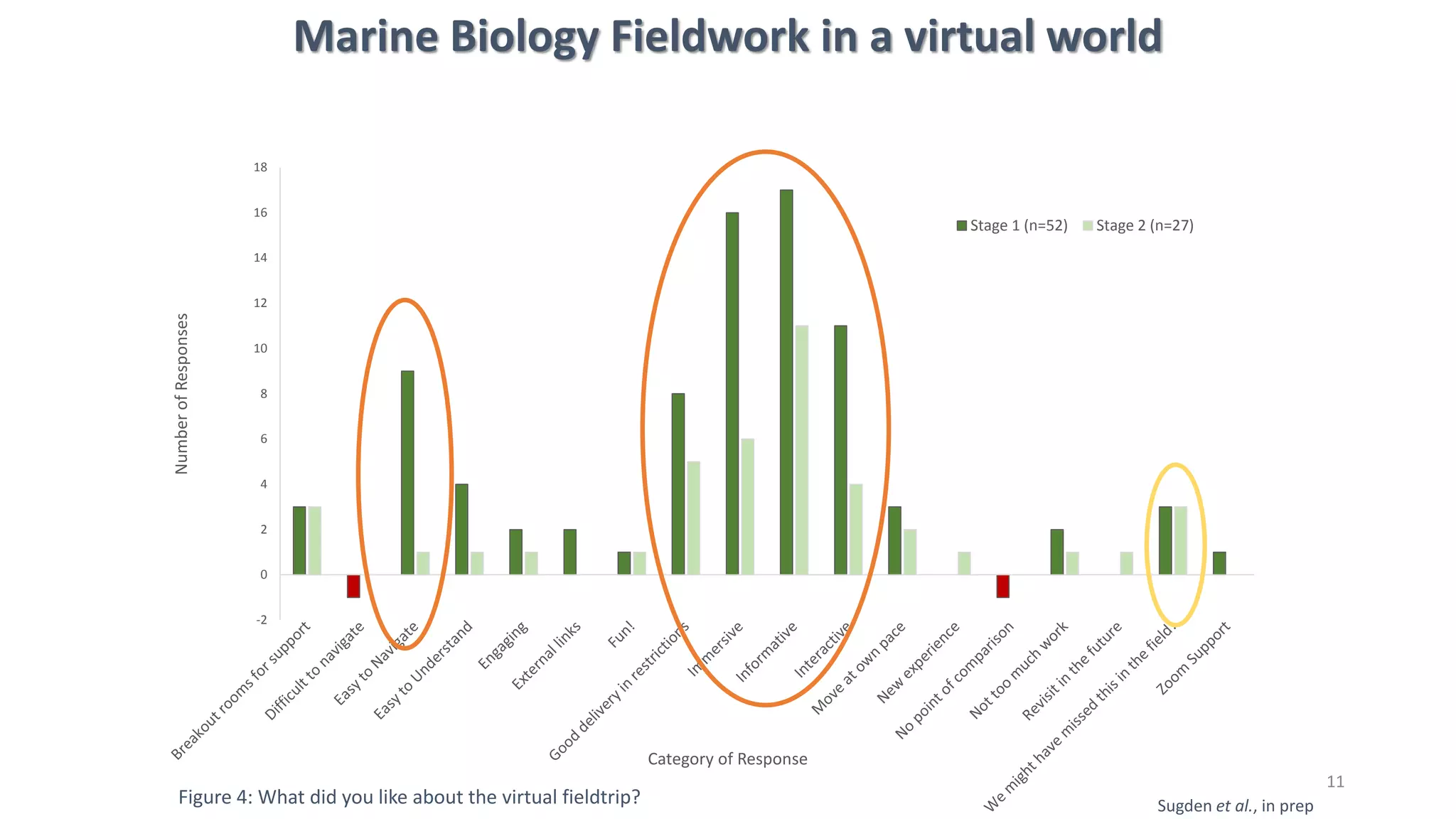 Marine biology fieldwork in a virtual world | PPTX