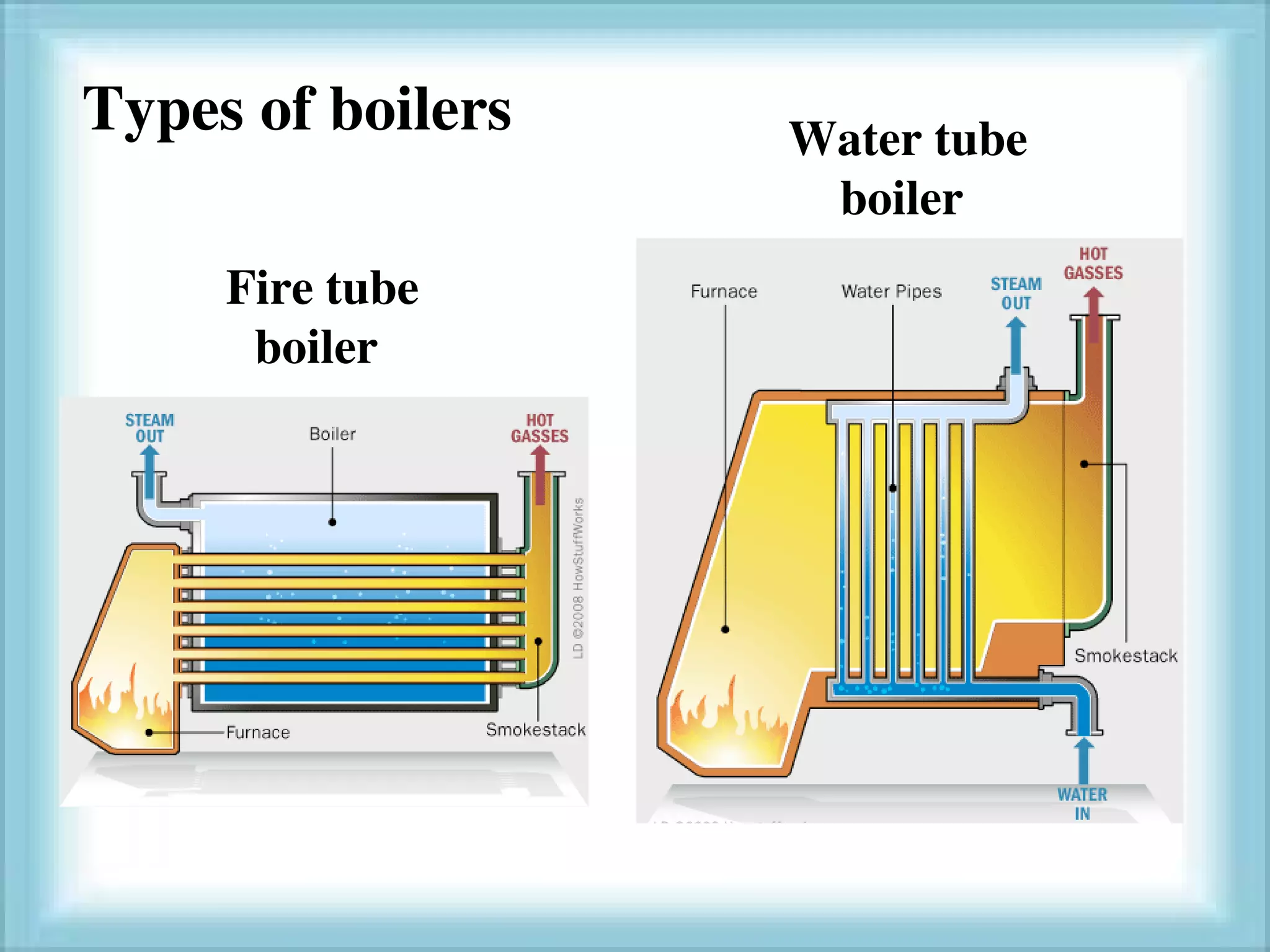 Marine boilers | PPT