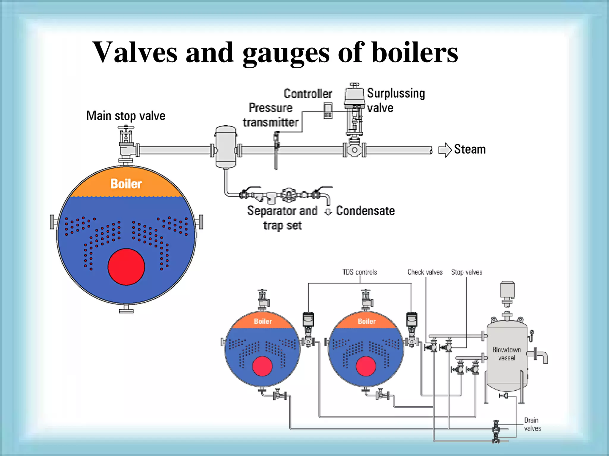 Marine boilers | PPT