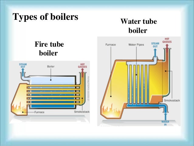 Marine boilers