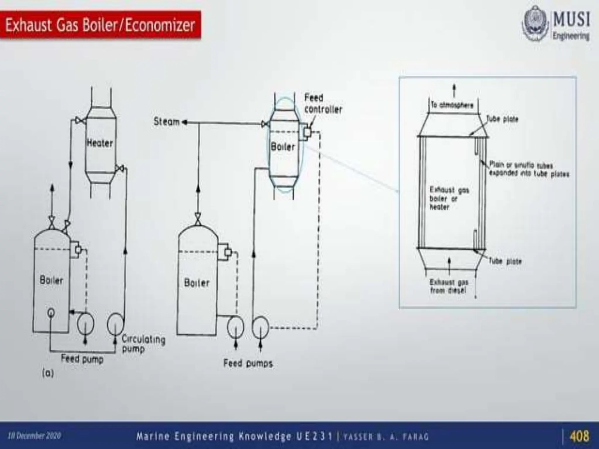 Marine Boilers and steam engineering .pptx | Physics | Science